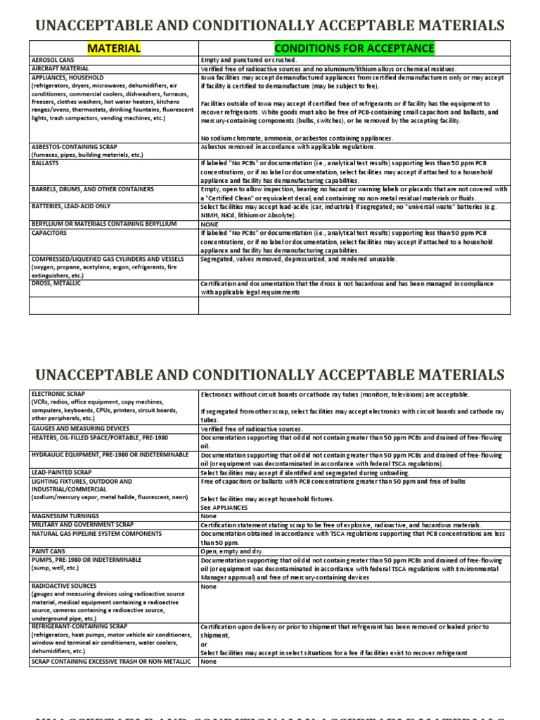 Acceptable and Unacceptable Materials Guide | PDF | Home Appliance ...