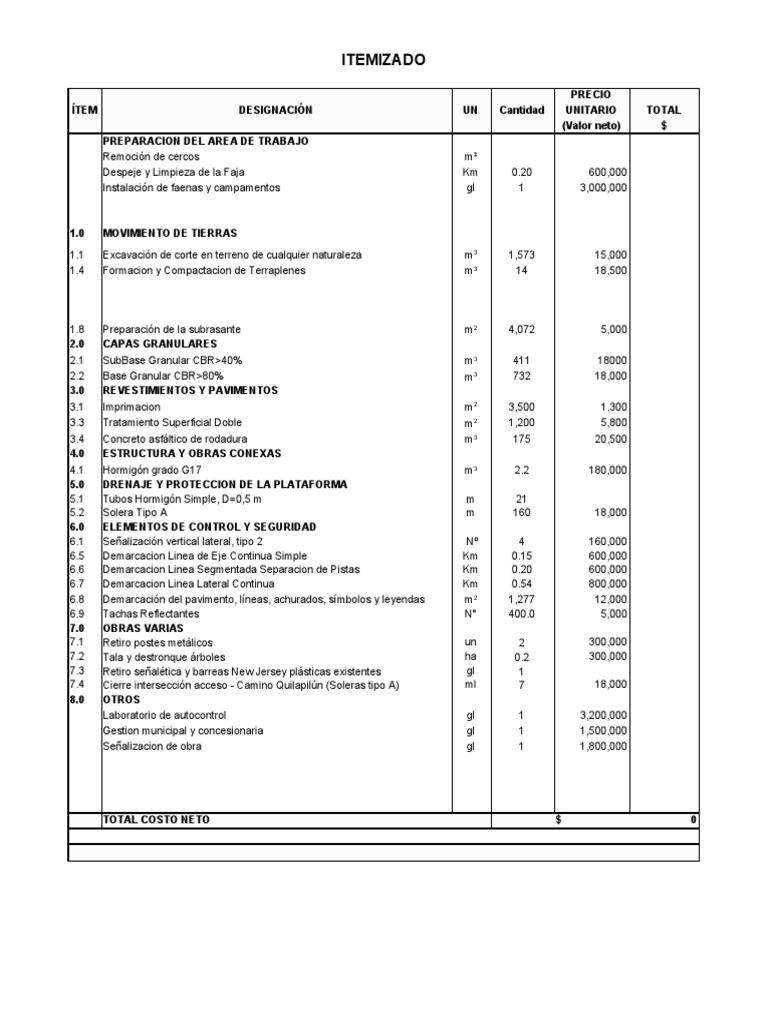 ITEMIZADO Codelco | PDF