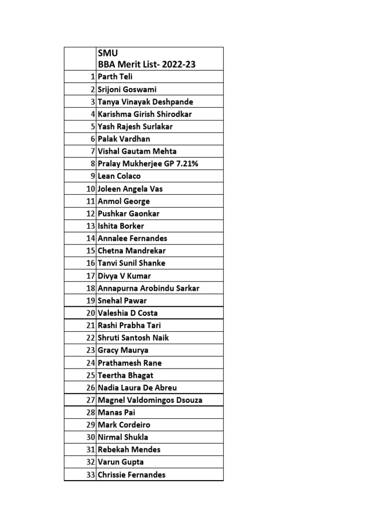 Bba Merit List | PDF