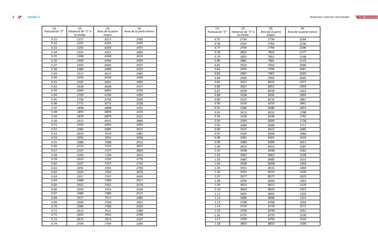 Tablas 2 | PDF