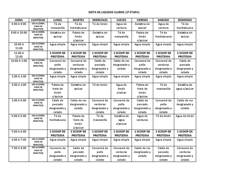 1a FASE LIQUIDOS CLAROS | PDF | Caldo | Cocinando