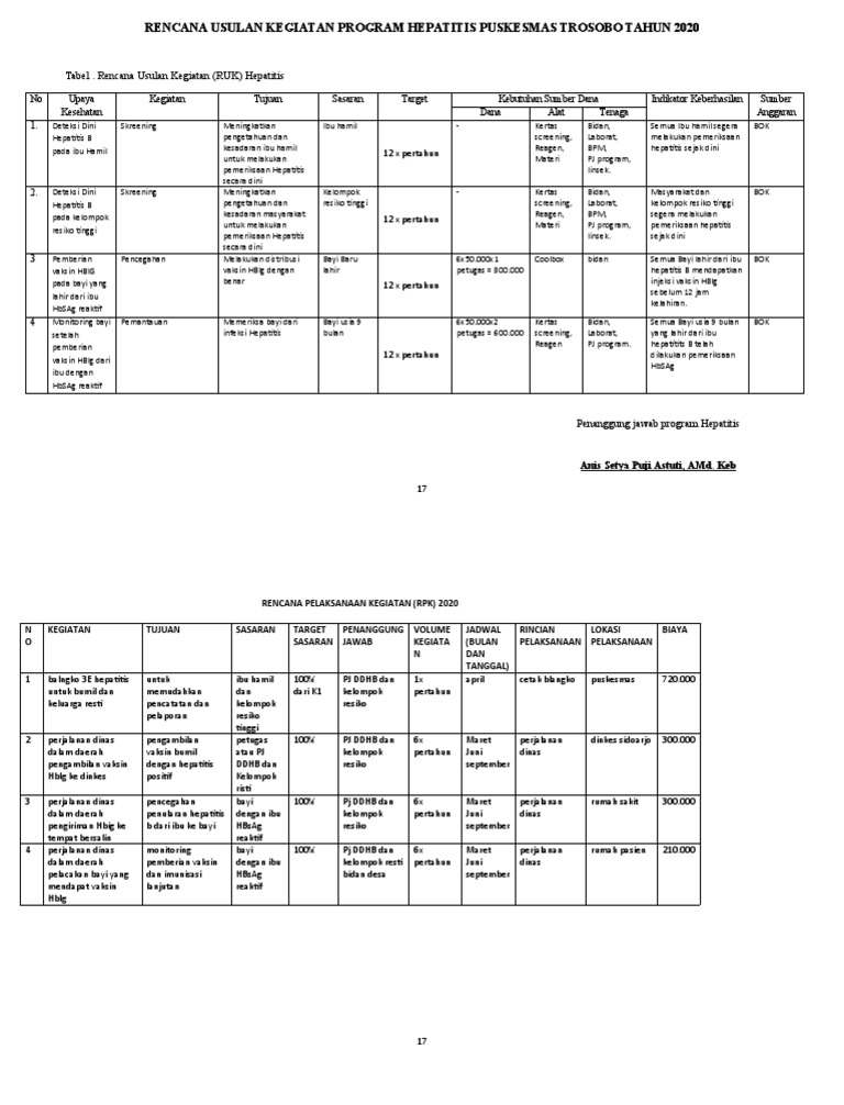 Ruk, RPK Program Hepatitis Puskesmas Trosobo Tahun 2020 | PDF