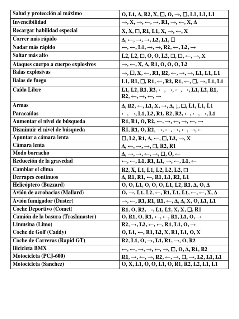 Trucos de Gta 5 | PDF