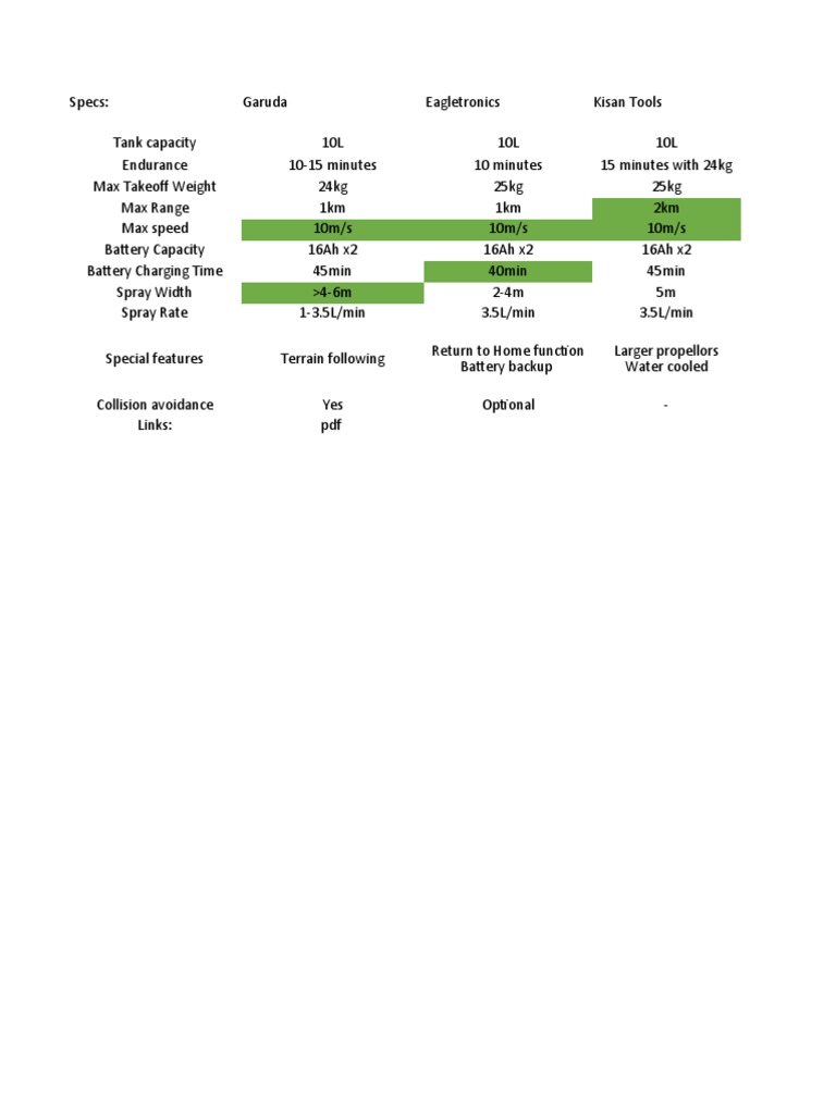 Competitor Comparison | PDF