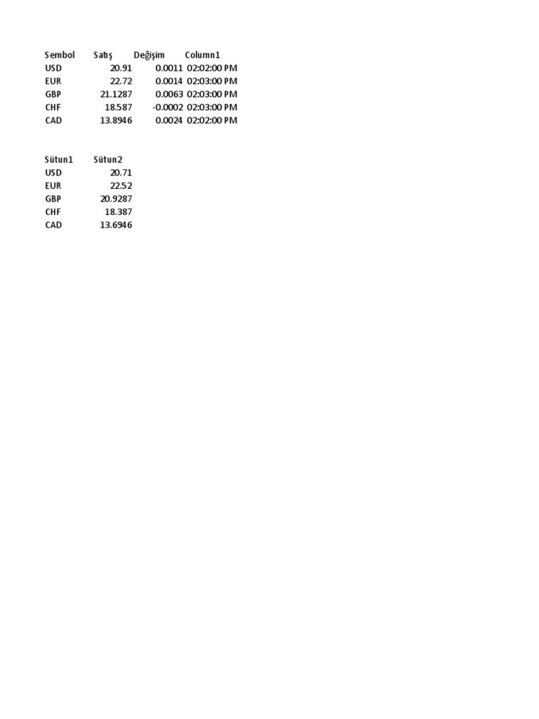 Updates Excel Sample Form 1105 | Download Free PDF | Elevator ...