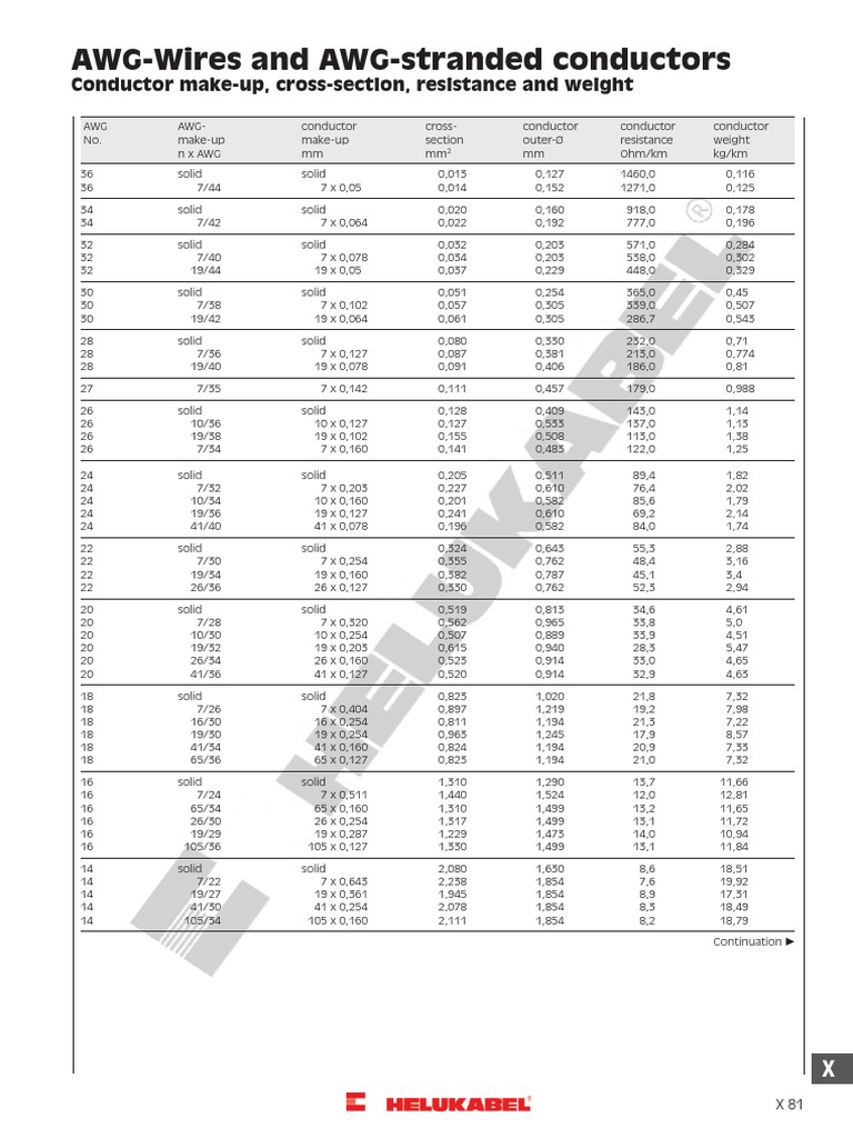 QT COR-DOCS X 081-082 AWG-Wires and AWG-stranded Conductors | PDF | Building Engineering | Wire