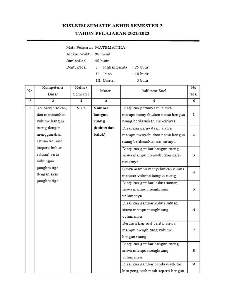 Kisi-Kisi UAS Matematika 2023 | PDF