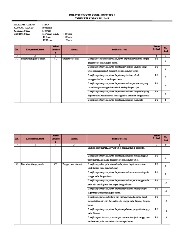 KISI-KISI SBDP KELAS 5 TAHUN PELAJARAN 2022 - 2023 | PDF