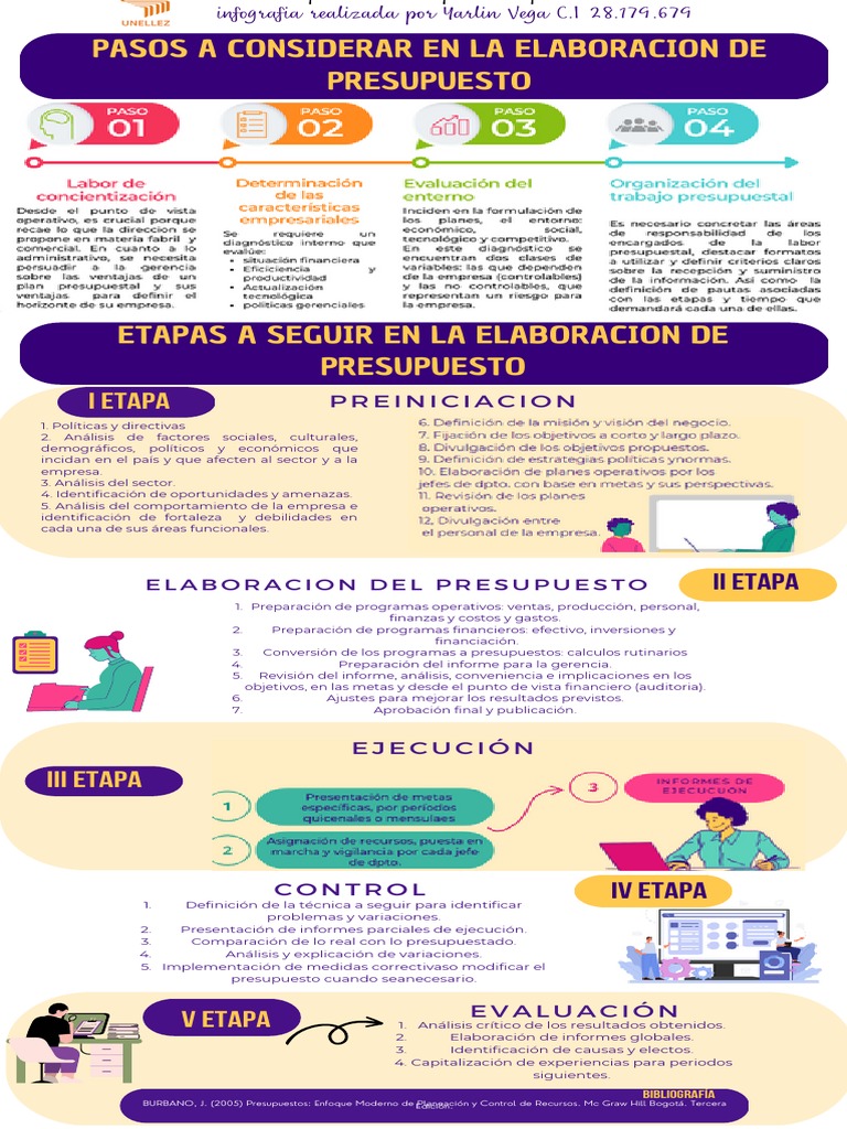 Infografia Plan Presupuestal Yarlin Vega | PDF | Presupuesto | Economias