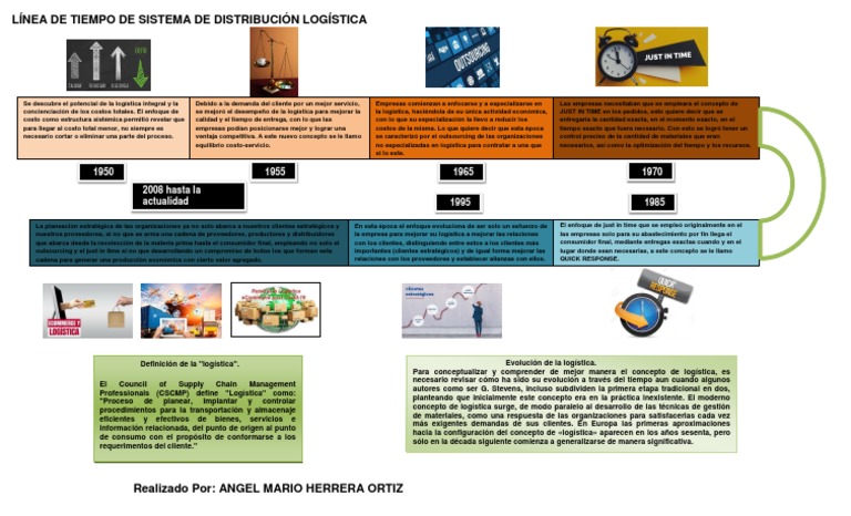 Linea de Tiempo Sistema de Distribucion Logistico | PDF | Logística ...
