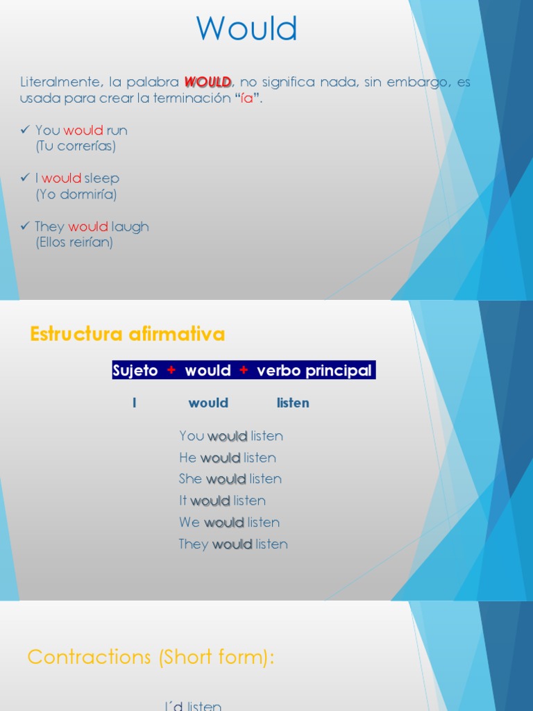Uso de Would | PDF | Language Arts & Discipline | Foreign Language Studies