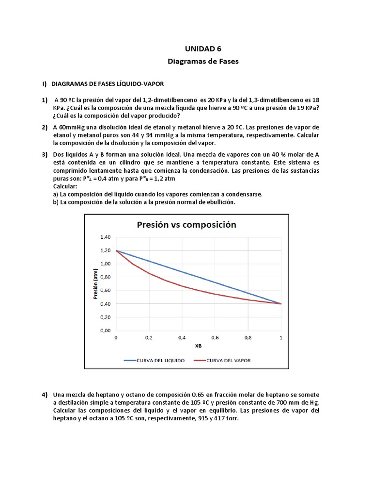 UNIDAD 6 - Diagramas de Fases | PDF | Vapor | Fase (materia)