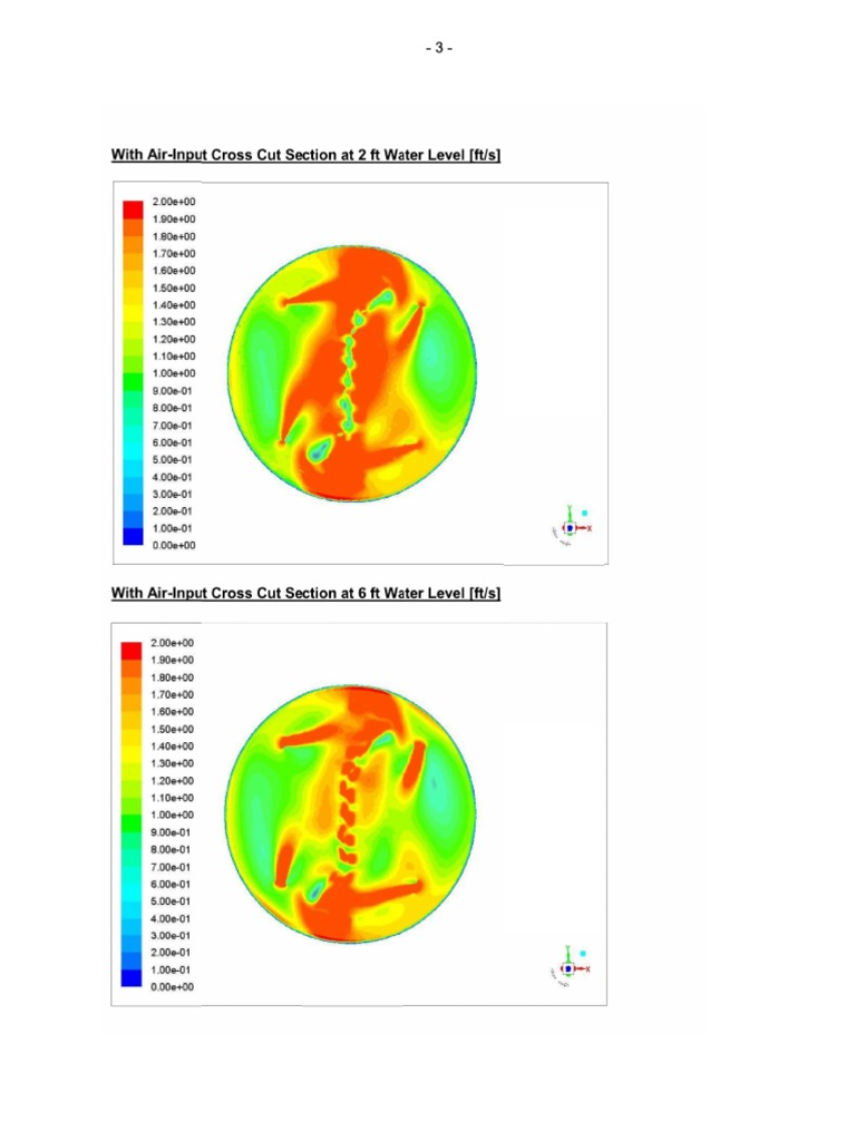 CFD Example From HDR | PDF