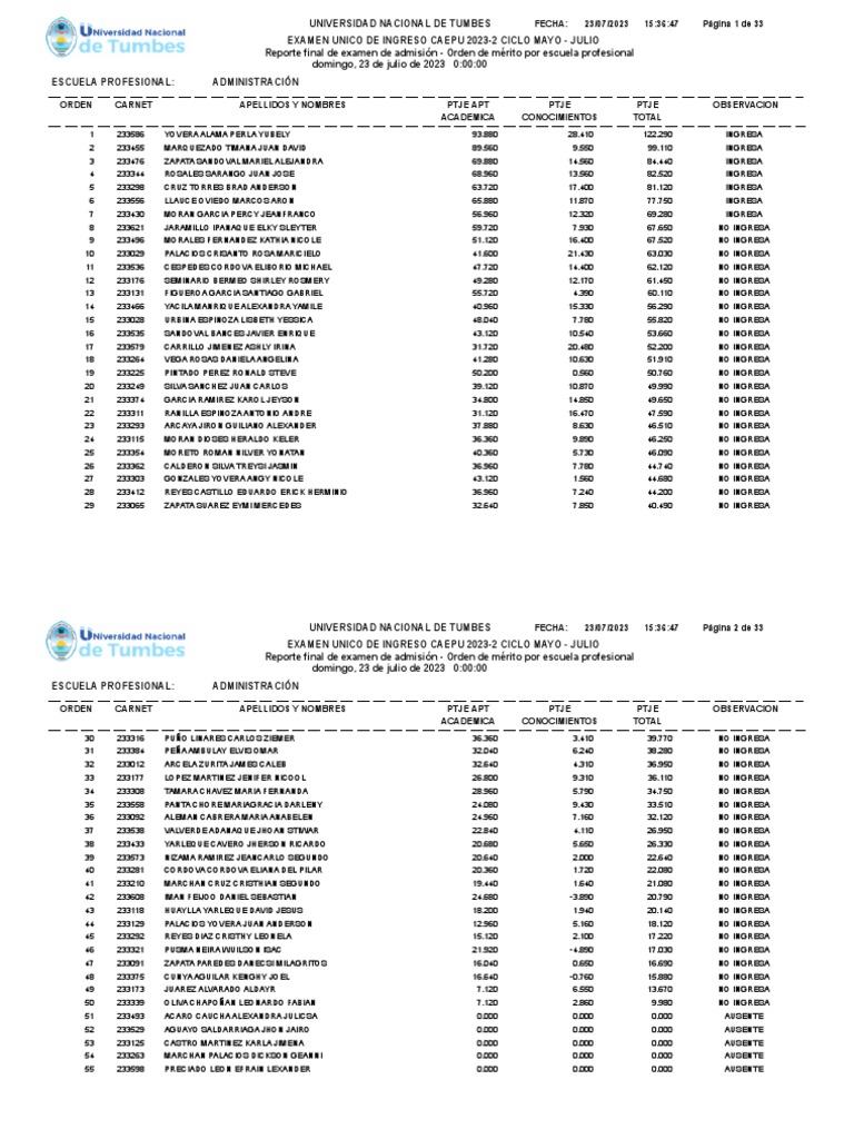 Caepu Resultados Finales | PDF