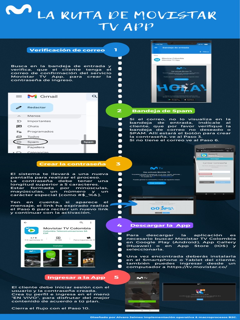 Ruta MTV App | PDF | Aplicación movil | Google Play