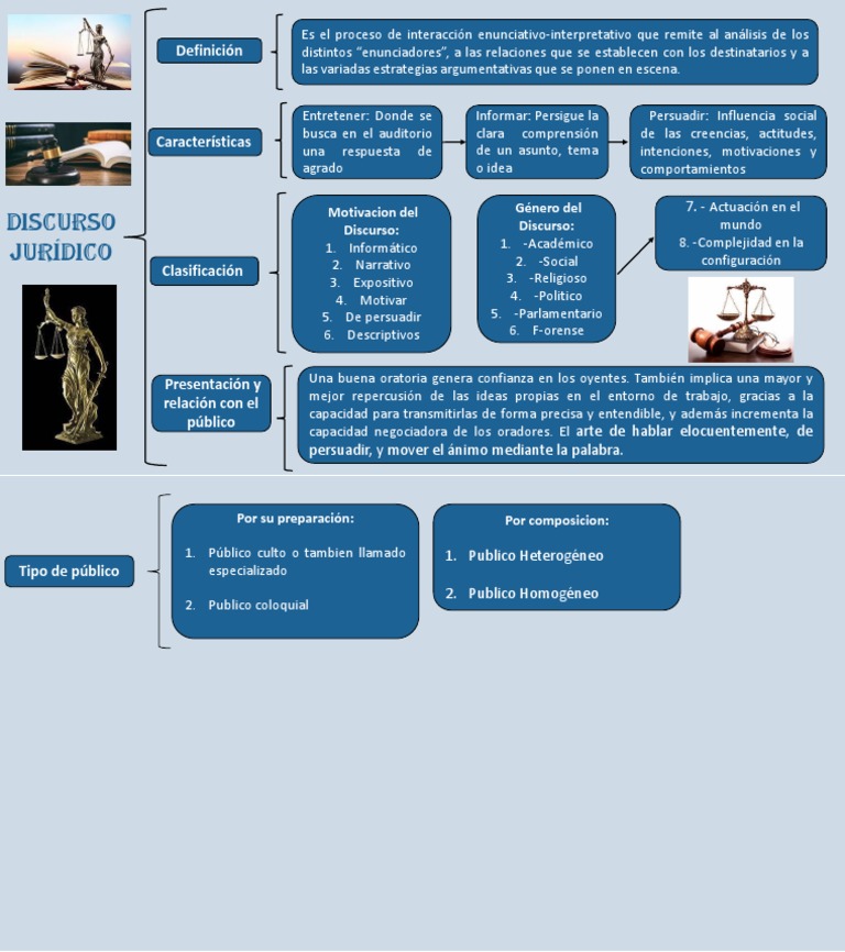 Diagrama Sinoptico de Andrea Diaz | PDF | Hablar en público | Ciencia ... Diagrama Sinoptico de Andrea Diaz | PDF | Hablar en público | Ciencia ...