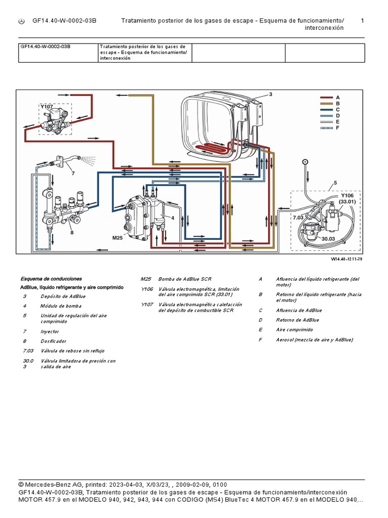 GF14.40-W-0002-03B Tratamiento Posterior de Los Gases de Escape - Esquema de Funcionamiento ...