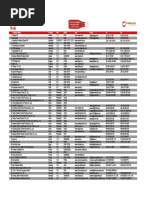 Merchant List MCC Code 5411 | PDF | Food Retailing | Retailing