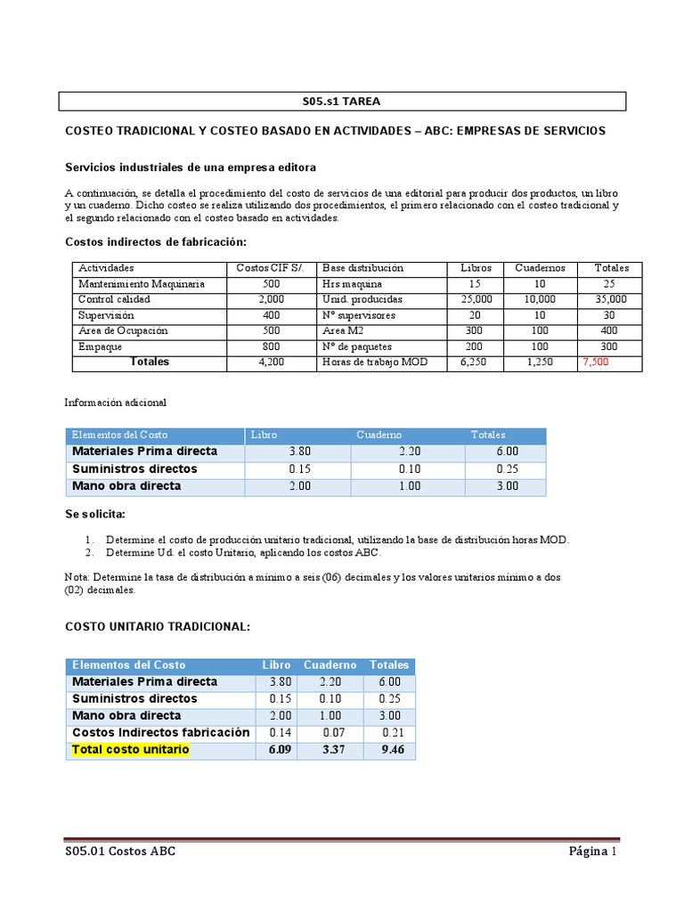 S06.s1 Tarea Costos ABC | PDF