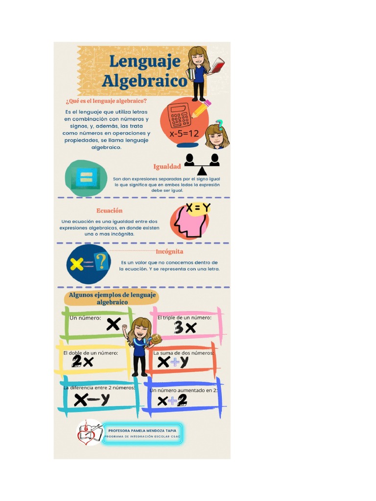 Infografia Lenguaje Algebraico | PDF