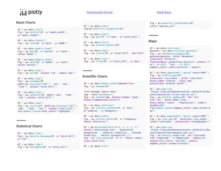 Plotly Club Cheat Sheet | PDF