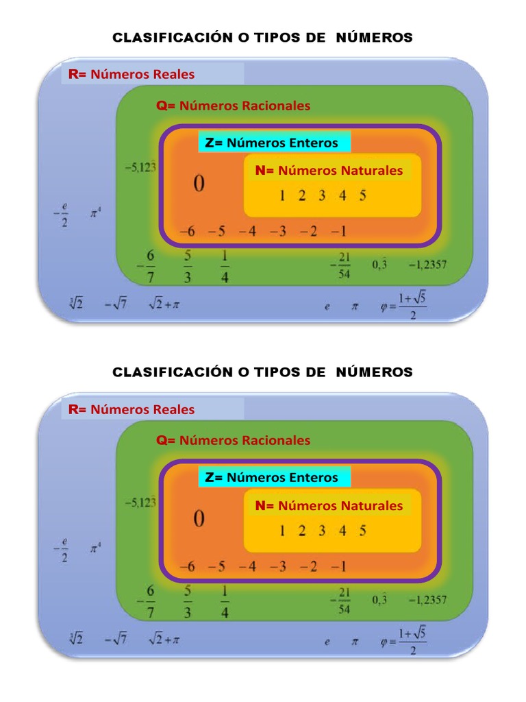 Clasificación o Tipos de Números | PDF