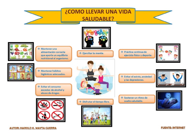Infografia de Vida Saludable | PDF