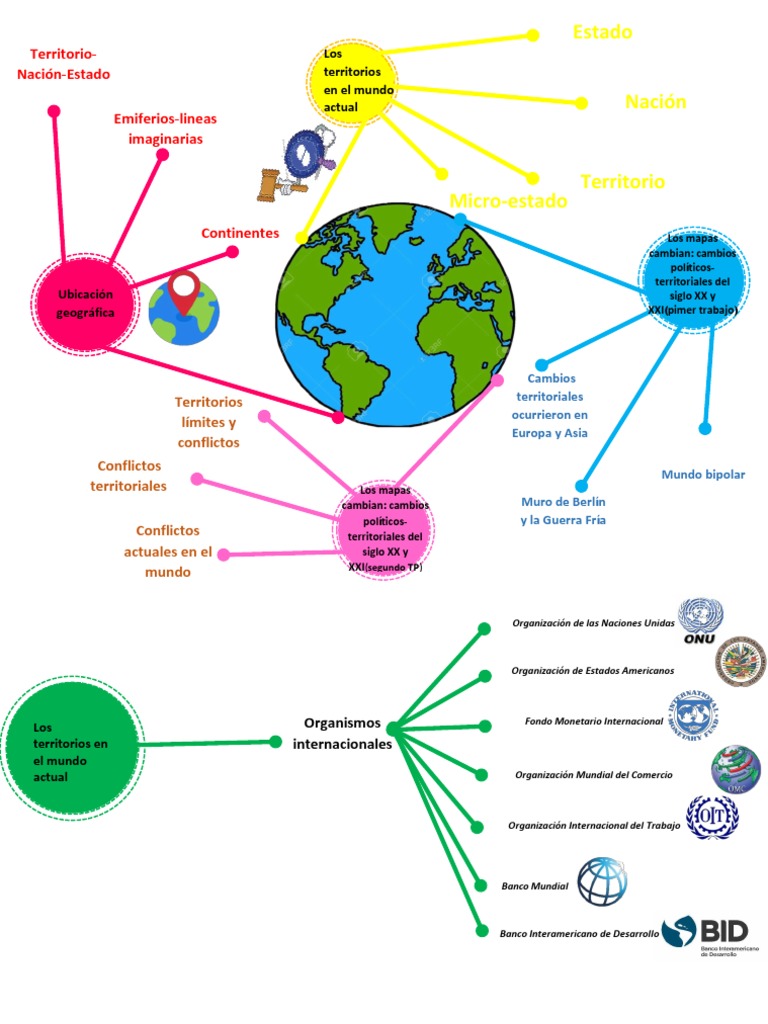 Aaa Mapa Mental de Geografia | PDF | Relaciones Internacionales | Economias