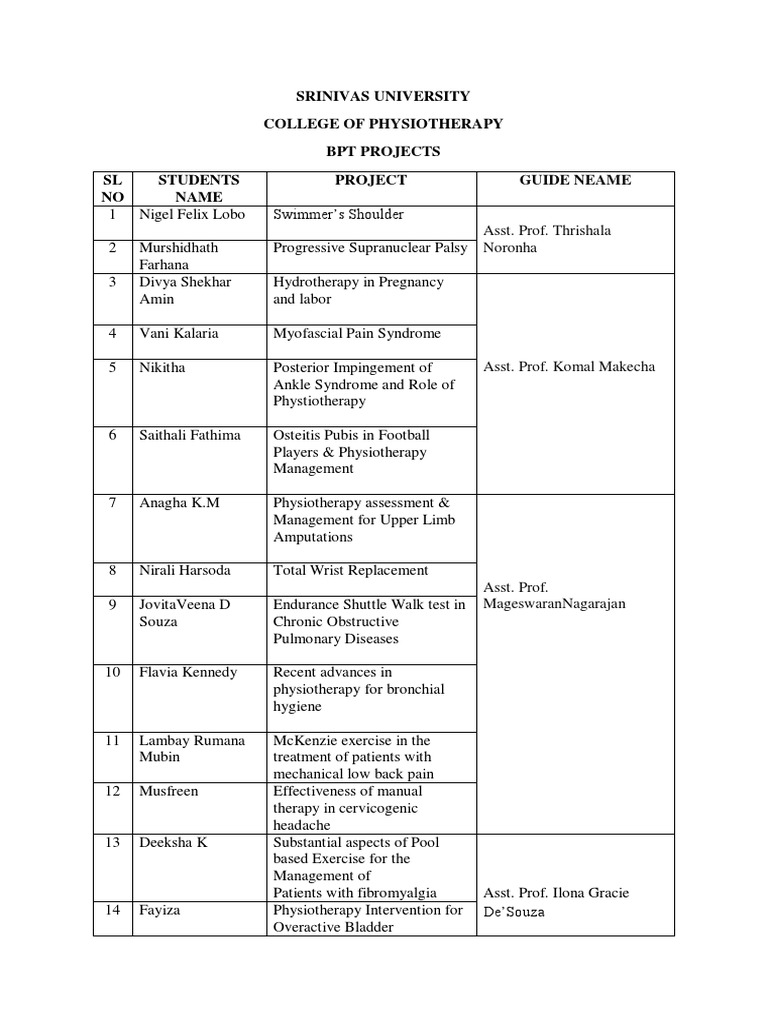Srinivas University College of Physiotherapy BPT Projects SL NO ...