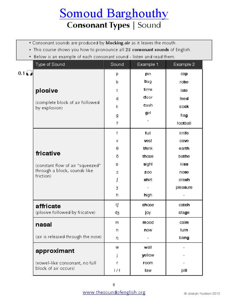 Consonants | PDF | Consonant | Languages