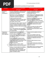 Avance Programa Sintetico Fase 4 Contenidos y PDA | PDF | Canciones | Ritmo
