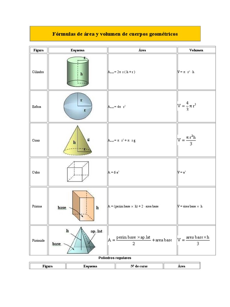 Formulas de Area y Volumen de Cuerpos Ge | PDF