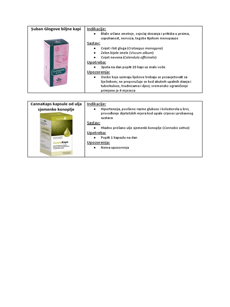 Srce I Krvne Žile Cheat Sheat | PDF