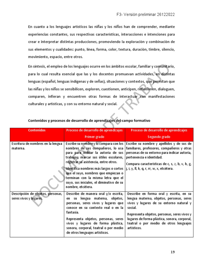 Avance Programa Sintético Fase 3 Contenidos y PDA | PDF | Comunicación ...