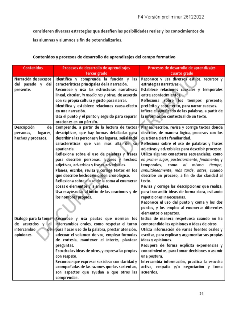 Avance Programa Sintetico Fase 4 Contenidos y PDA | PDF | Canciones | Ritmo