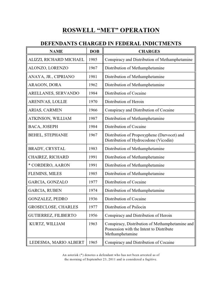 List of 84 Defendents Charged With Drug Trafficking Offenses by DOJ ...
