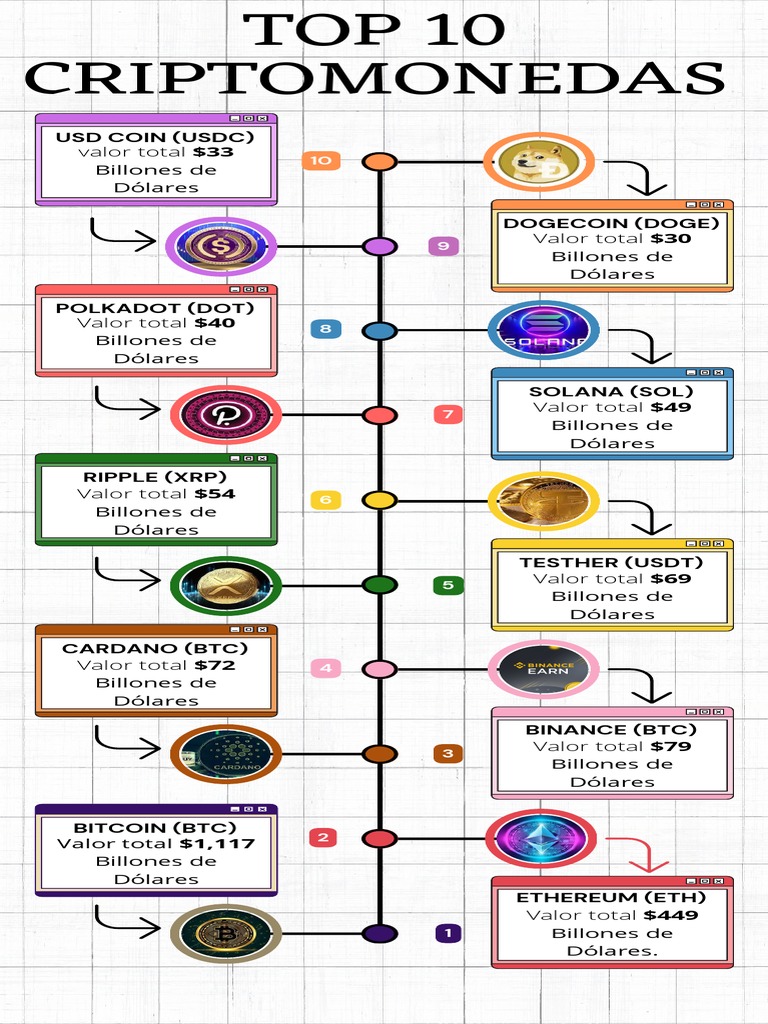 Infografia Linea Del Tiempo Criptomonedas | PDF