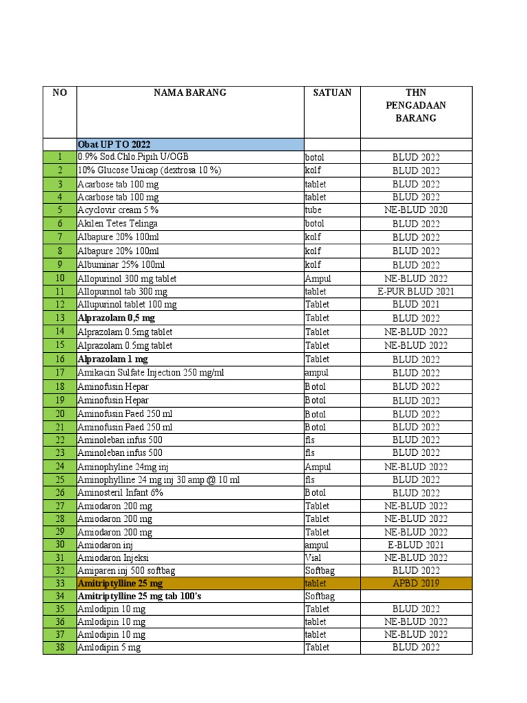 Pharmaceutical Inventory List 2022 | PDF | Clinical Medicine ...