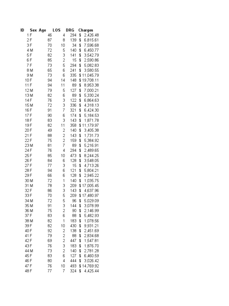 Module 5 Lab Assignment | PDF