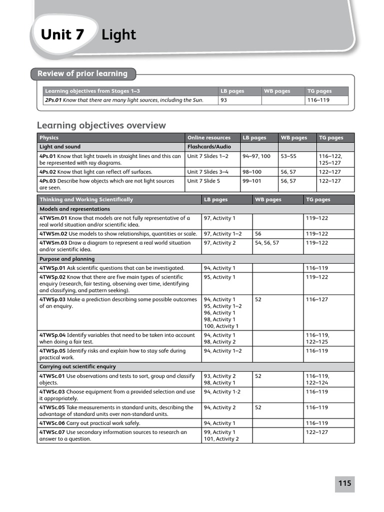 Light Unit 7: Learning Objectives Overview | PDF | Light | Reflection (Physics)