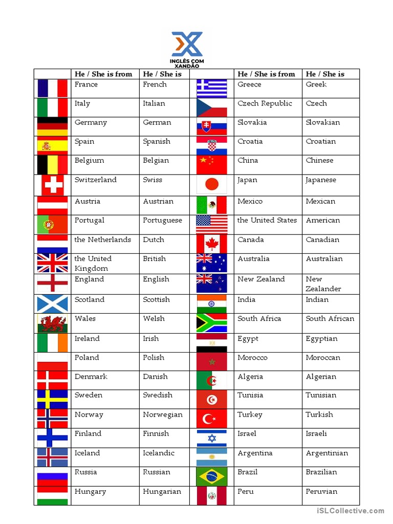 Countries and Nationalities | PDF | German Language | Portuguese Language