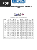 Tabela Diametro Furo para Fazer Rosca | PDF | Metalurgia | Engenharia ...