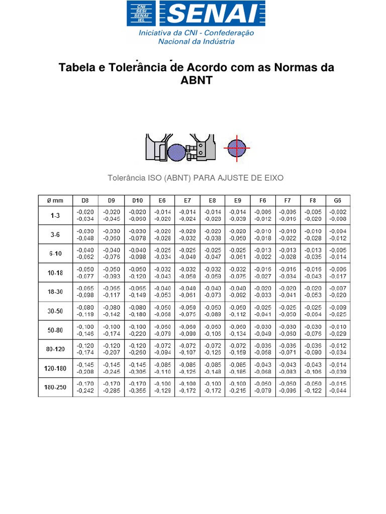 Tabelas de Ajuste de Eixos e Furos | PDF | Casa e Jardim