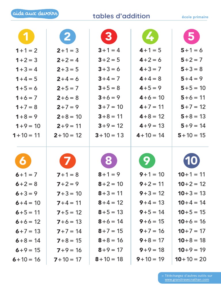 aide_devoirs_tables_addition.pdf | PDF