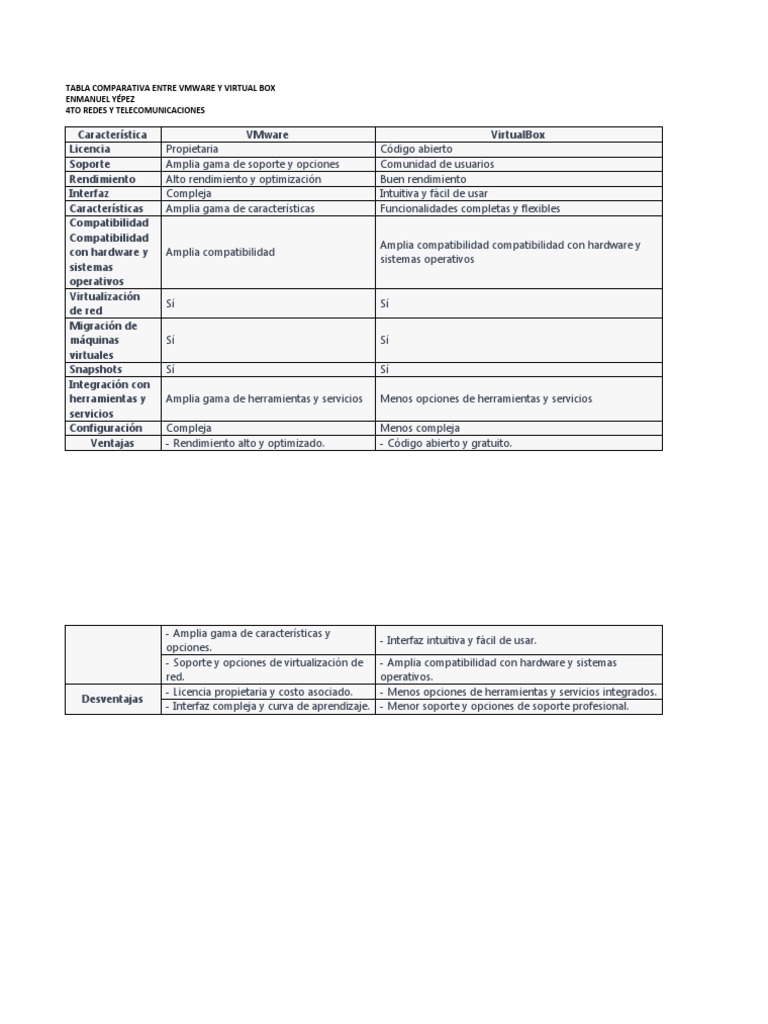 Tabla Comparativa Entre Vmware y Virtual Box | PDF