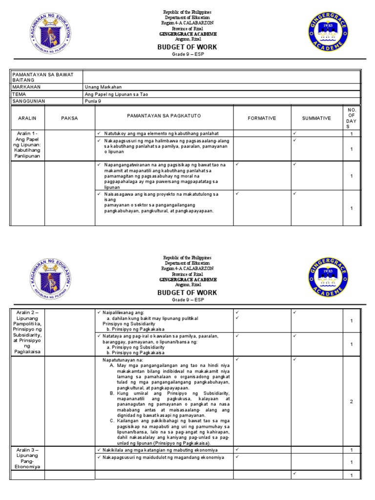 Esp 6 Budget of Work Sy 2023 2024 | PDF