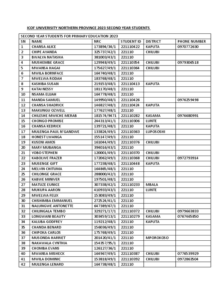 Icof Second Year Students | PDF | Cooking, Food & Wine