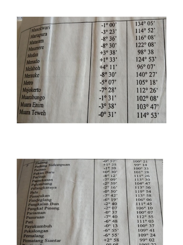 Data Lintang Bujur | PDF