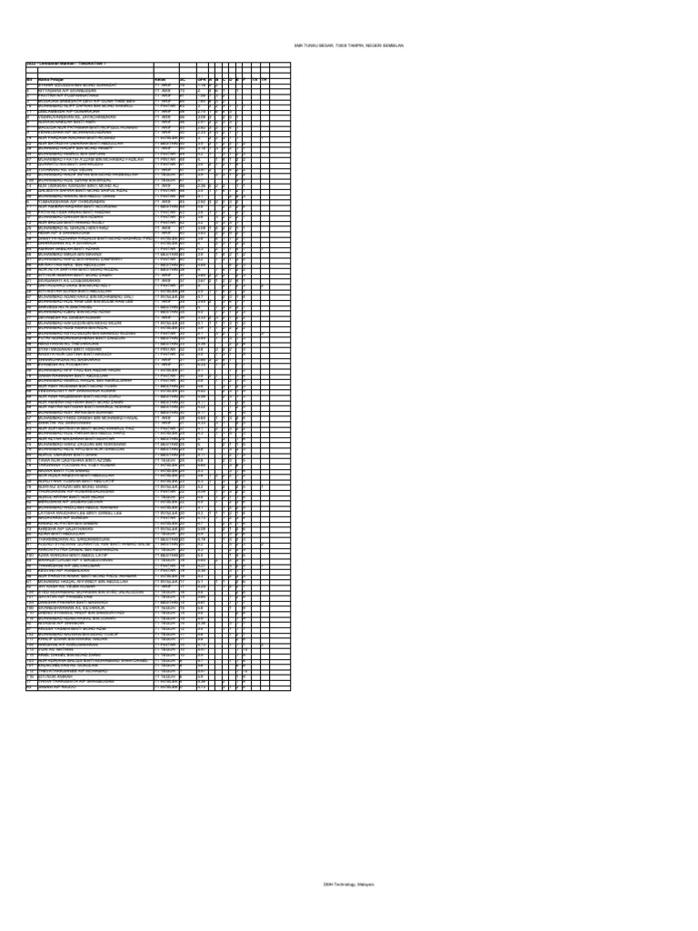 Post Moterm PPT Uasa Men Ren | PDF | Onomastics | Malaysia