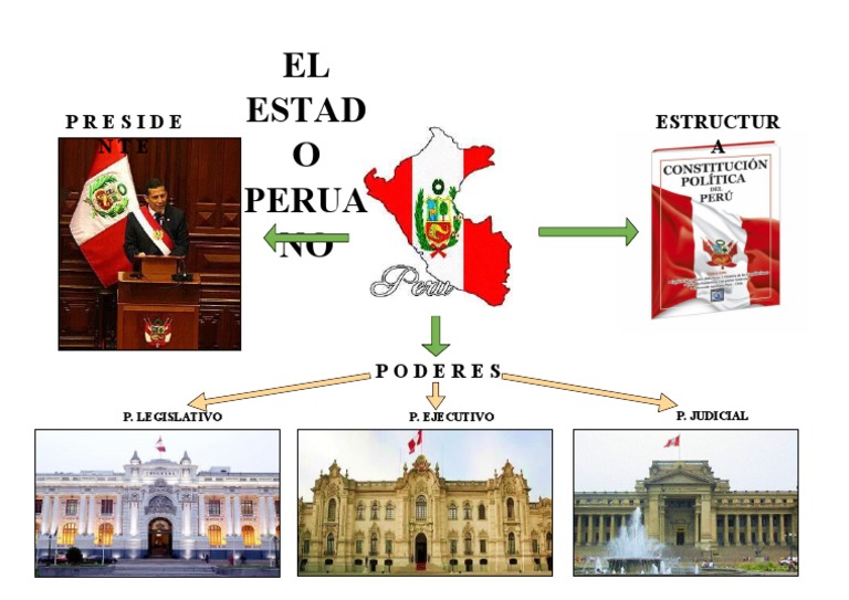 infografia estado peruano | PDF